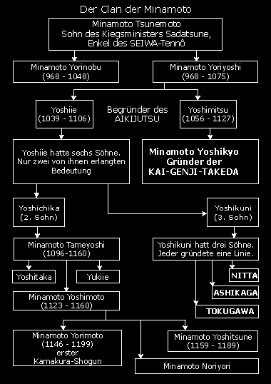 Japon en la epoca Heian